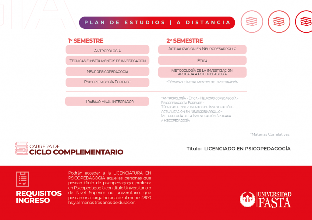 Licenciatura En Psicopedagogía Educación A Distancia