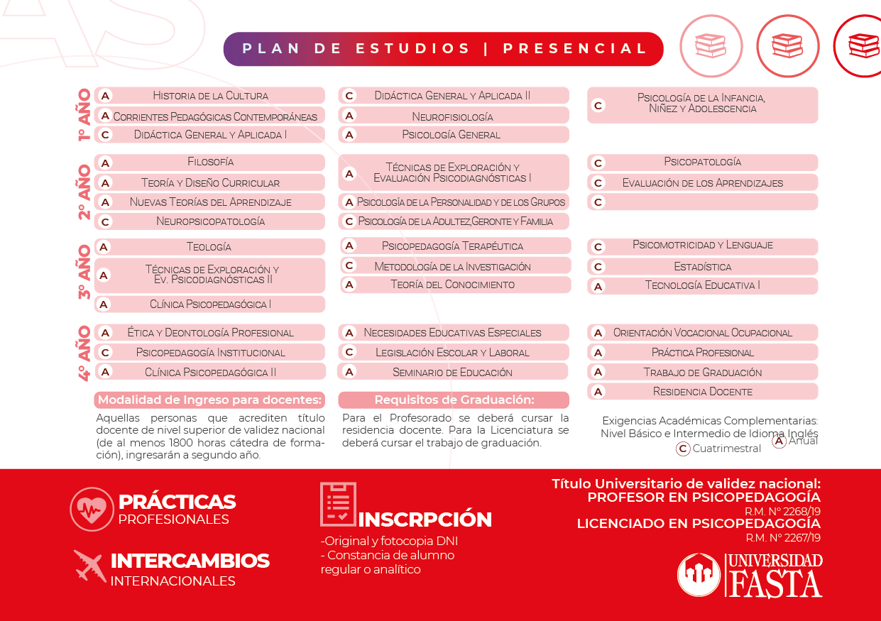 Profesorado Y Licenciatura En Psicopedagogía Ingreso A Ufasta