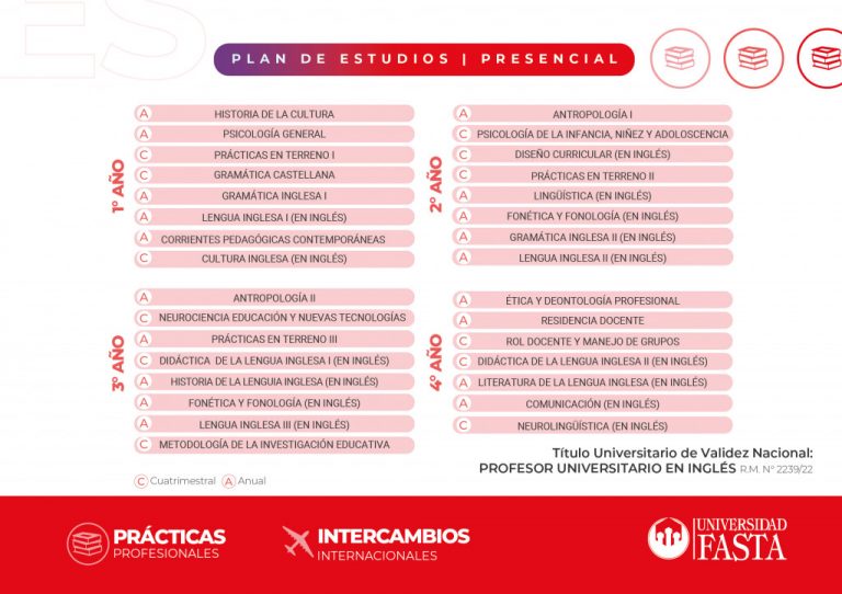 Profesorado Universitario En Inglés Ingreso A Ufasta